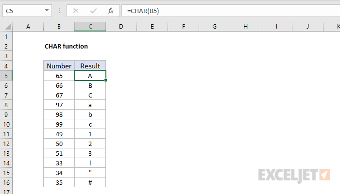 Excel CHAR Function Exceljet